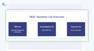 OFAC Sanctions List Explained: Guide for US Accountants