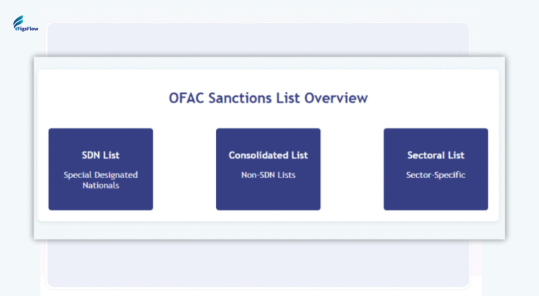 OFAC Sanctions List Explained: Guide for US Accountants