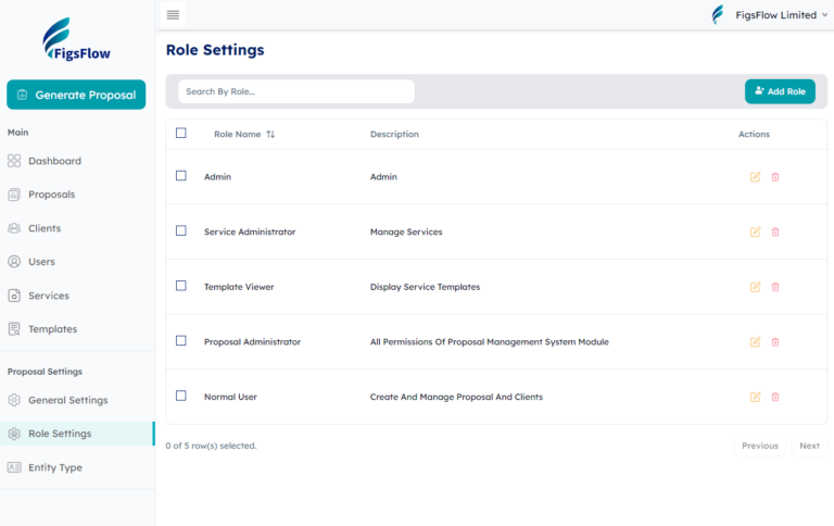 Role-based Access Control | FigsFlow