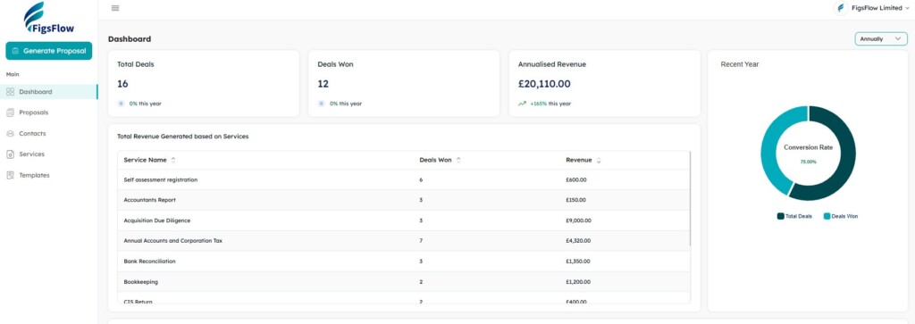 Cone vs FigsFlow: Which Proposal Software is Best for You?
