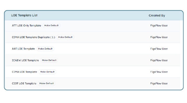 Regulatory-Compliant Templates | FigsFlow