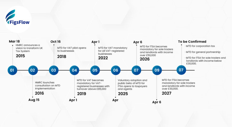 New MTD ITSA Penalty System: Miss a Deadline, Pay the Price