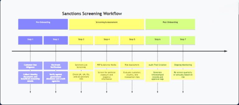 Sanction Screening UK Guide 2025/26 | FigsFlow