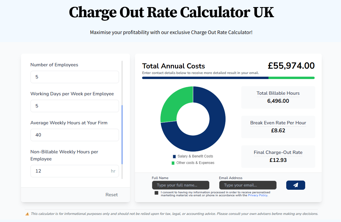 Charge Out Rate Calculator UK (Free) | FigsFlow
